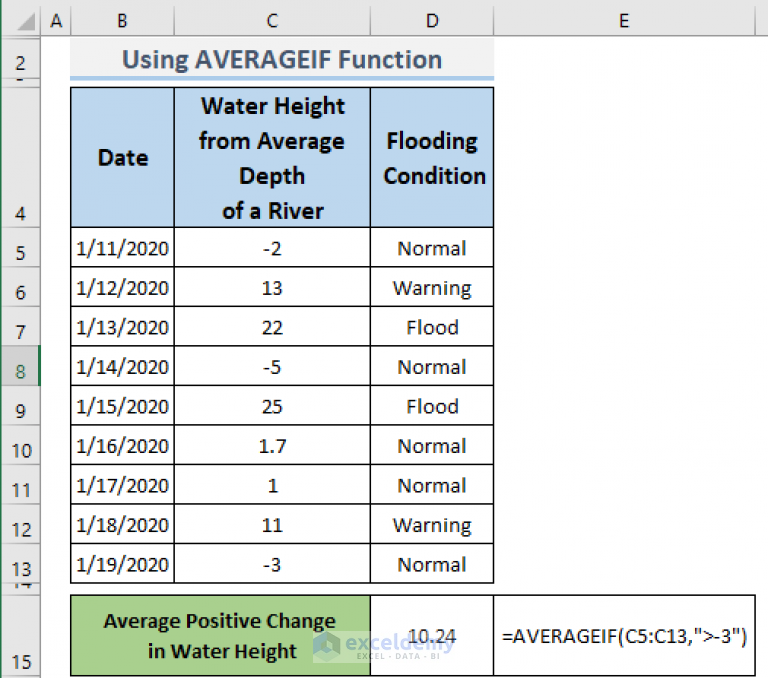 How to Average Negative and Positive Numbers in Excel