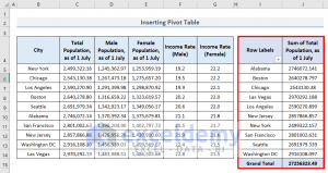 How to Analyze Demographic Data in Excel (5 Essential Methods)