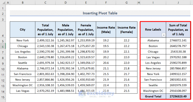 How to Analyze Demographic Data in Excel (5 Essential Methods) How to Analyze Demographic Data in Excel (5 Essential Methods)