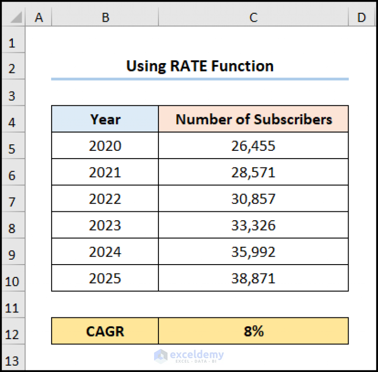 How to Calculate 5 Year CAGR Using Excel Formula - ExcelDemy