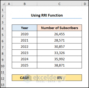 How to Calculate 5 Year CAGR Using Excel Formula - ExcelDemy