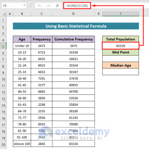 How to Calculate Median Age of Population in Excel (2 Ways)