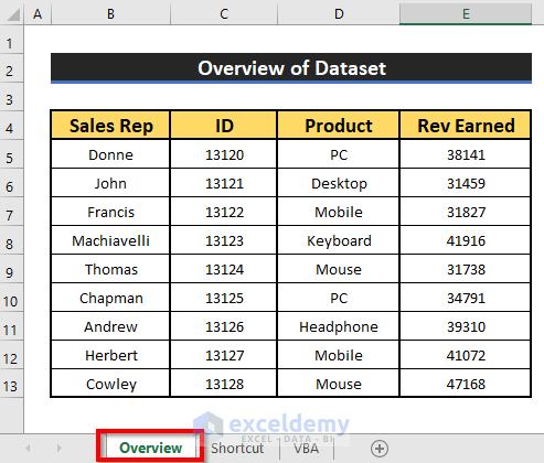 How to Rename a Sheet Without Using Mouse in Excel (2 Ways)