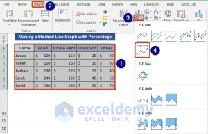 How to Make a Percentage Line Graph in Excel (2 Suitable Ways)
