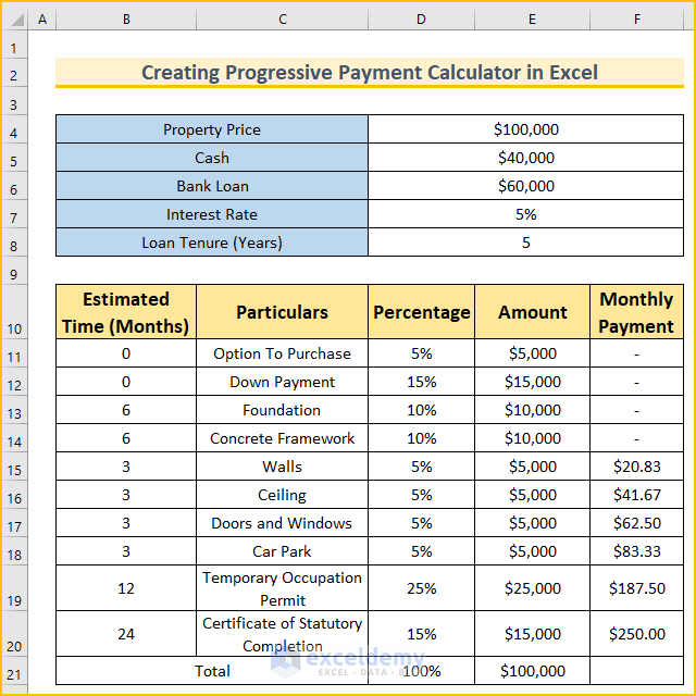Create Progressive Payment Calculator In Excel with Easy Steps Create Progressive Payment Calculator In Excel with Easy Steps