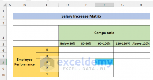 How to Create a Salary Increase Matrix in Excel (With Easy Steps)