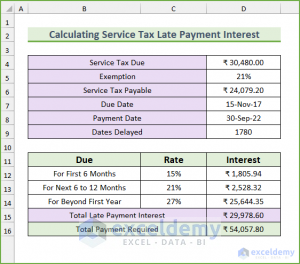 Perform Service Tax Late Payment Interest Calculation in Excel
