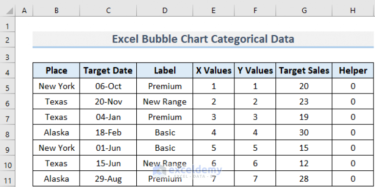 How to Create Bubble Chart for Categorical Data in Excel (6 Steps)