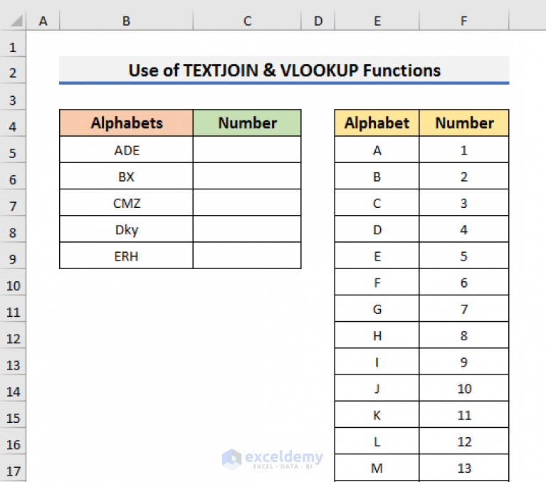 How To Convert Alphabet To Number In Excel 4 Easy Ways How To Convert Alphabet To Number In Excel 4 Easy Ways