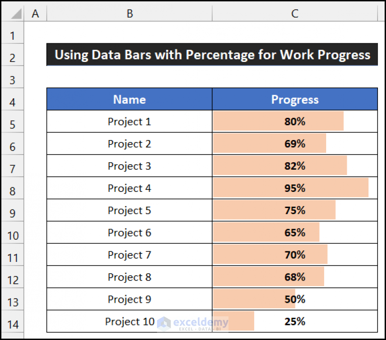 How to Use Data Bars with Percentage in Excel (3 Ideal Examples)
