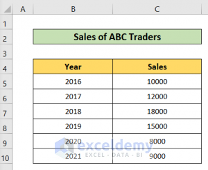 How to Add a Comment on a Graph in Excel (3 Easy Methods)