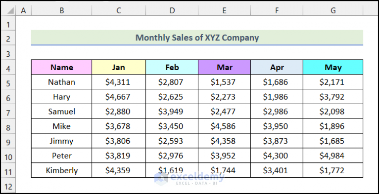 How to Bottom Align in Excel (4 Easy Ways) - ExcelDemy