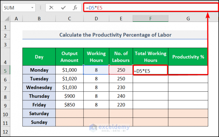How to Calculate Productivity Percentage in Excel (3 Useful Cases)