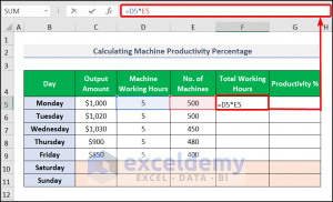 How to Calculate Productivity Percentage in Excel (3 Useful Cases)