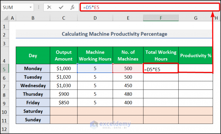 How to Calculate Productivity Percentage in Excel (3 Useful Cases)