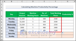 How to Calculate Productivity Percentage in Excel (3 Useful Cases)