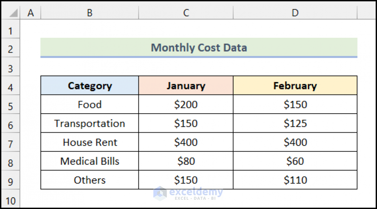 How to Calculate Savings Percentage in Excel (3 Easy Ways)