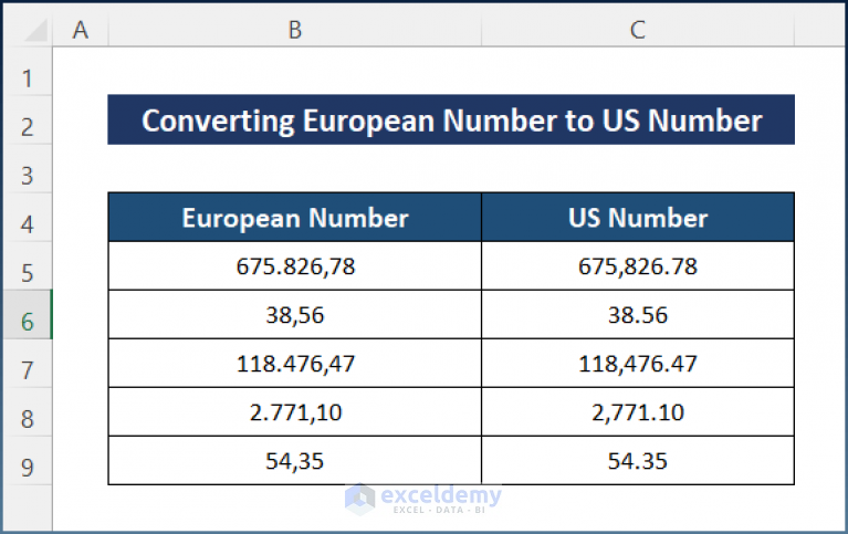 How to Change International Number Format in Excel (4 Examples)