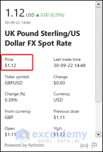 How to Convert GBP to USD in Excel (4 Suitable Methods)