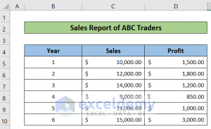How to Copy Chart Format in Excel (3 Easy Ways) - ExcelDemy