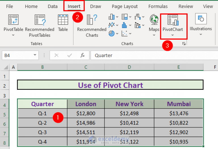 How to Create Quarterly Comparison Chart in Excel - ExcelDemy
