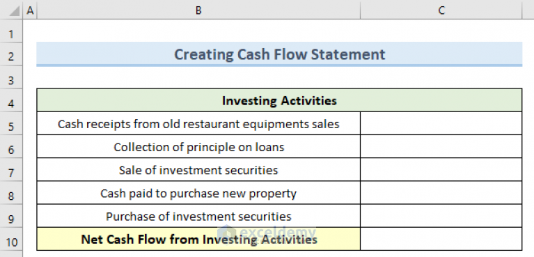 How to Make a Restaurant Cash Flow Statement in Excel