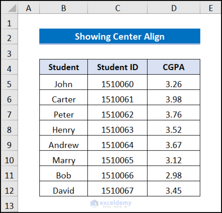 All Types of Alignment in Excel (Explained in Detail) - ExcelDemy