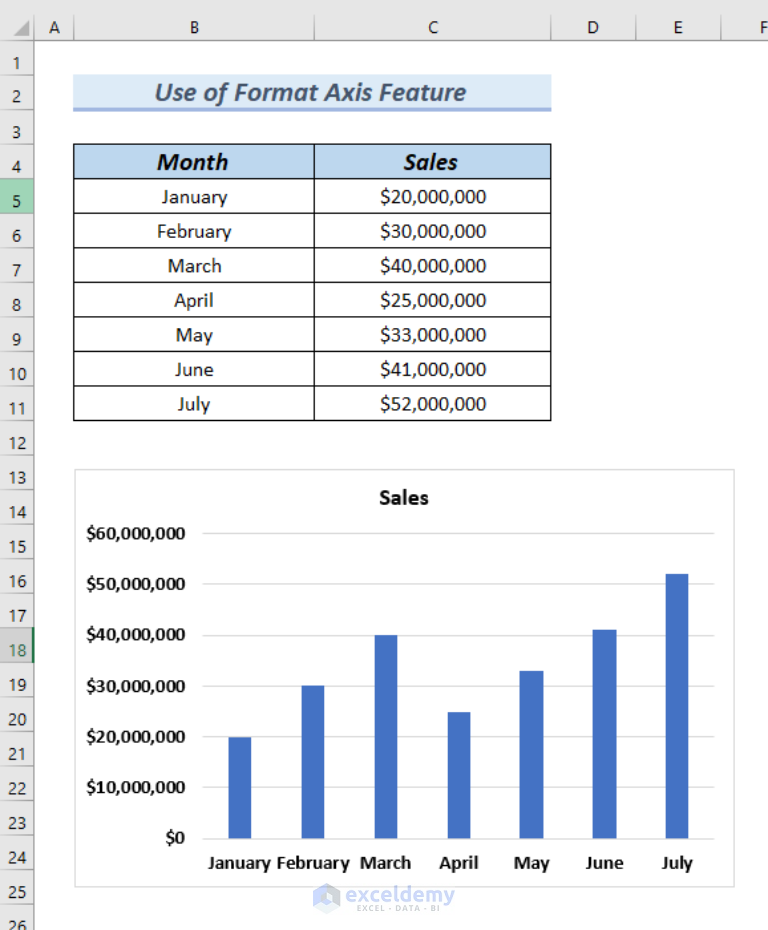 How to Use Millions in Data Labels of Excel Chart (3 Easy Ways)