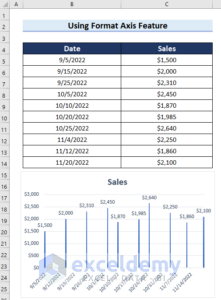 How to Change Date Range in Excel Chart (3 Quick Ways)