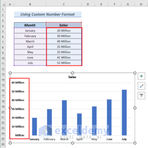 How to Use Millions in Data Labels of Excel Chart (3 Easy Ways)