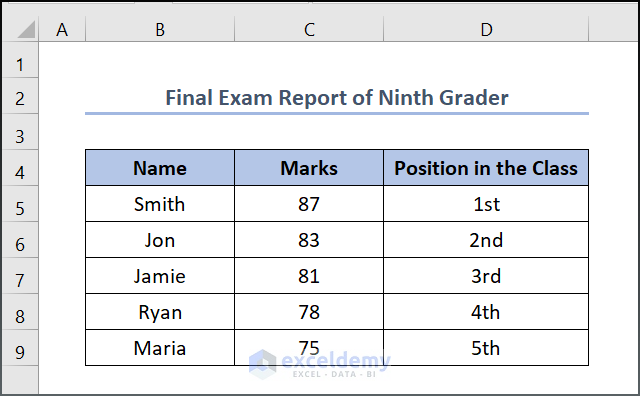 How to Add Superscript in Excel (8 Easy Methods) - ExcelDemy