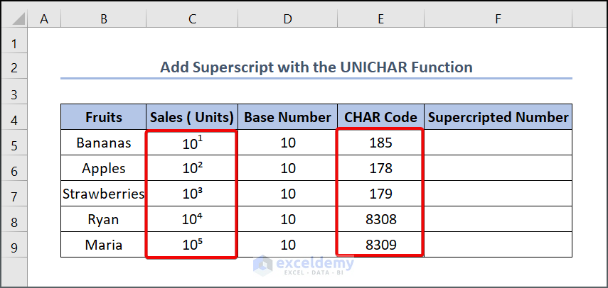 How to Add Superscript in Excel (8 Easy Methods) - ExcelDemy