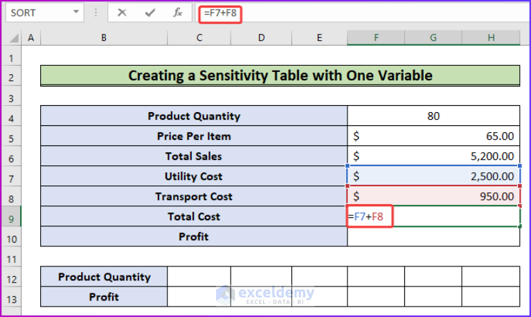 How to Create a Sensitivity Table in Excel (2 Effective Ways)
