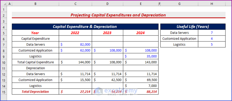 How to Make a Pro Forma Balance Sheet in Excel - ExcelDemy