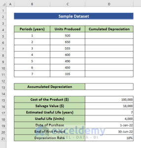 How to Calculate Accumulated Depreciation in Excel (9 Easy Ways)