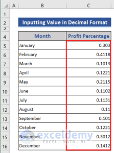 Percentage Showing as Thousand in Excel (Reason and Solution)