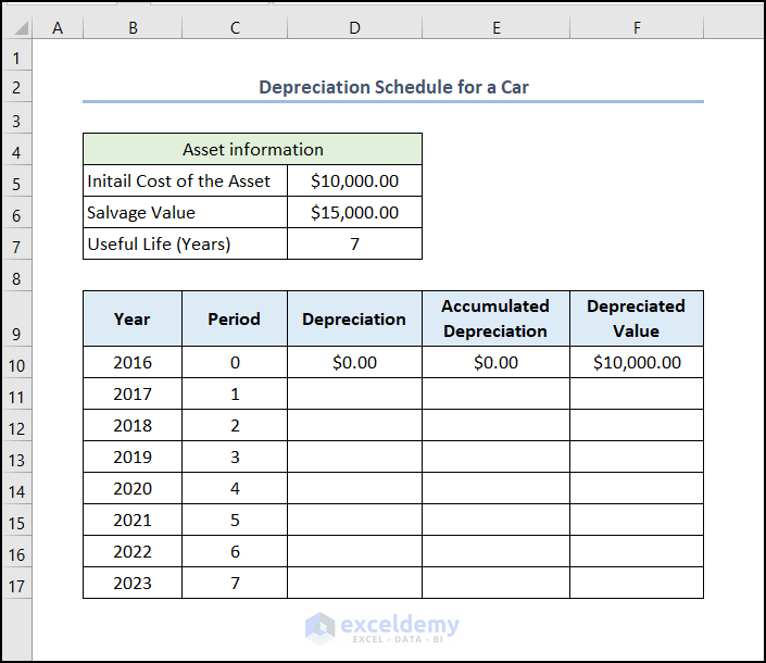 How To Calculate Straight Line Depreciation Using Formula In Excel How To Calculate Straight Line Depreciation Using Formula In Excel