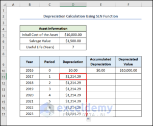 How to Calculate Straight Line Depreciation Using Formula in Excel