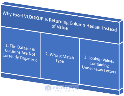 Excel Vlookup Returning Column Header Instead Of Value 2338