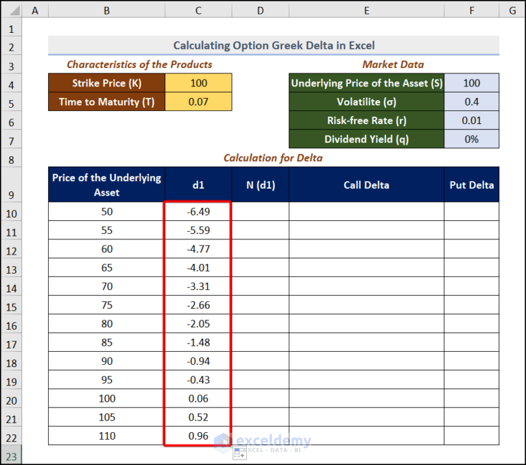 How to Calculate Option Greek Delta in Excel (with Easy Steps)