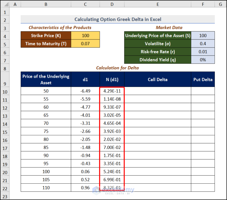 How to Calculate Option Greek Delta in Excel (with Easy Steps)