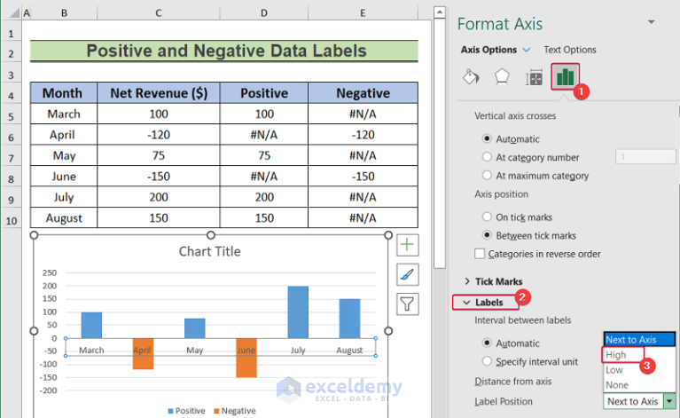 How to Use Conditional Formatting in Data Labels in Excel
