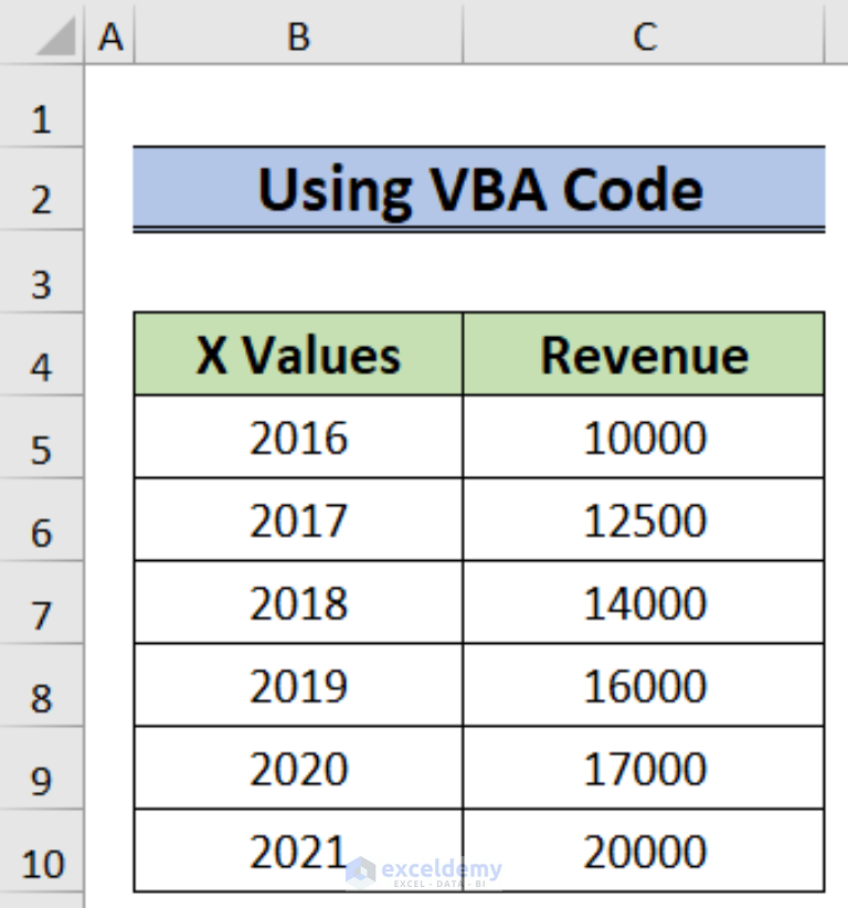 How to Get Data Points from a Graph in Excel (2 Easy Ways)
