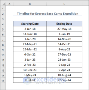 How to Find Number of Weeks Between Two Dates in Excel