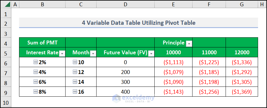 How To Create A 4 Variable Data Table In Excel With Easy Steps 8027