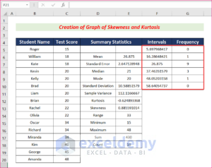 How to Create Graph of Skewness and Kurtosis in Excel