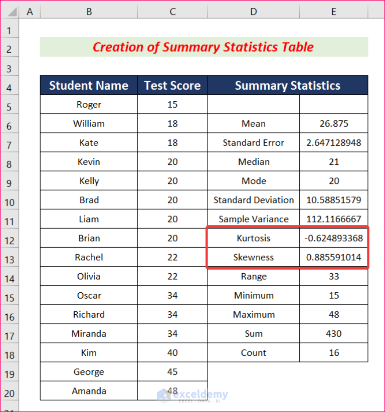 How to Create Graph of Skewness and Kurtosis in Excel