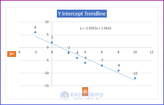 How to Set Intercept Trendline in Excel (with Easy Steps)