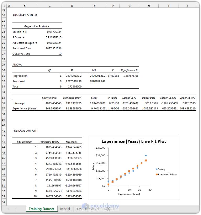 How to Perform Machine Learning in Excel (with Easy Steps)