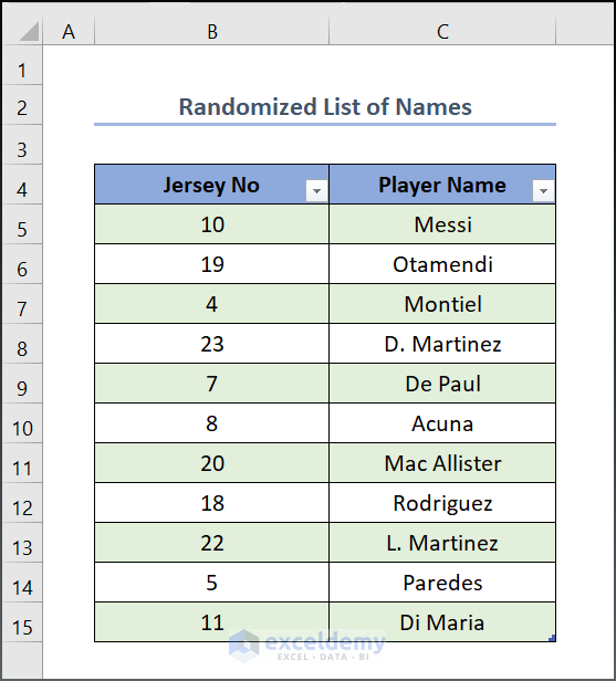 How To Randomize List Of Names In Excel 8 Easy Methods How To Randomize List Of Names In Excel 8 Easy Methods